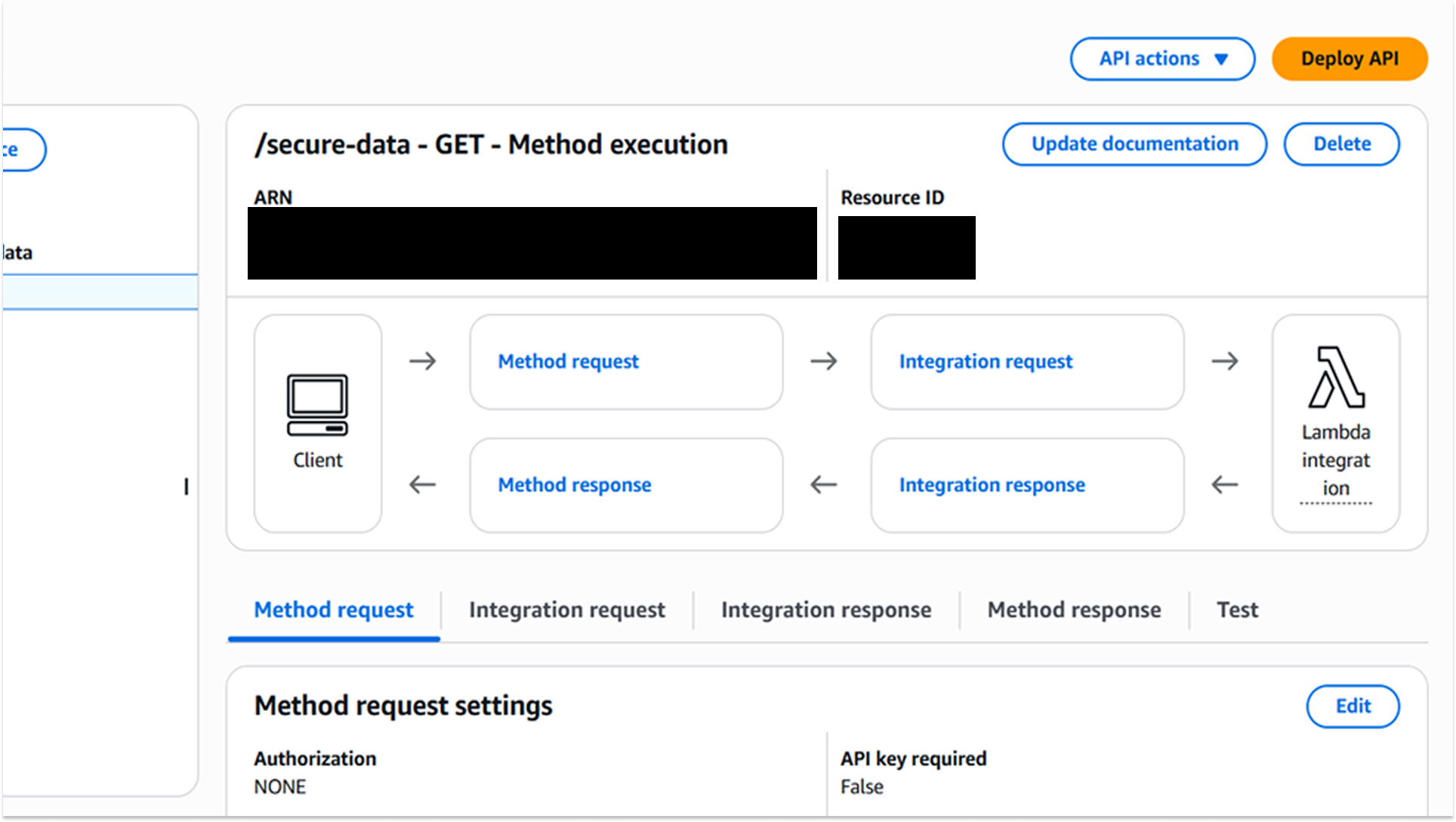 Securing an AWS API Gateway